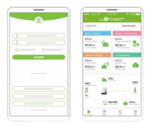 Lux Monitoring – Alternative Eco Solutions